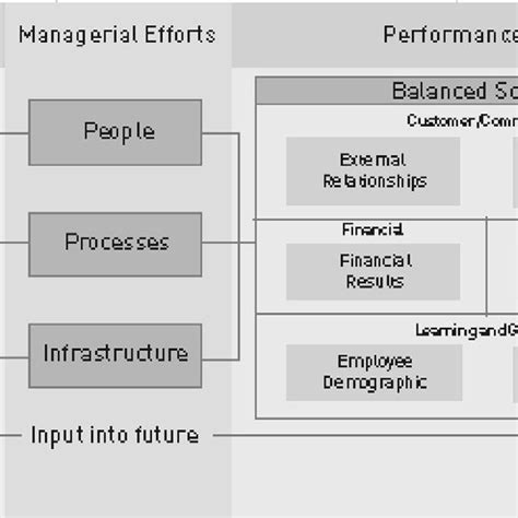 Lands Ics Framework 2006e2009 Source Lands 2005 Download