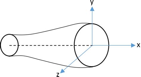 Quasi One Dimensional Flow Equations Questions And Answers Sanfoundry