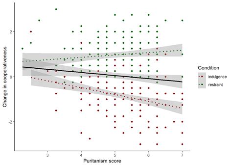 9 Making Publication Quality Plots Producing And Using Data In