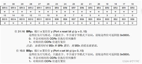 Stm32f407 Gpio的使用——点亮led并且讲解各个寄存器gpioc Idrand1