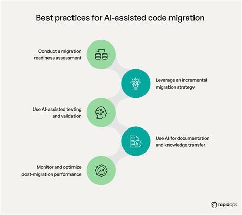 How Businesses Can Speed Up Code Migration With Gen Ai
