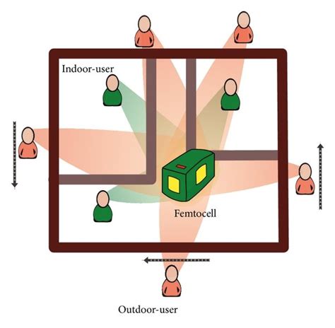 User Pattern In Closed Access Femtocell Network Download Scientific Diagram