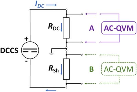 measurement set up schematics for dc measurements the ac qvm is