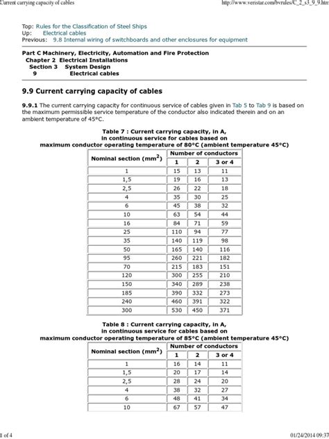 Current Carrying Capacity Of Cables Pdf Cable Electrical Wiring