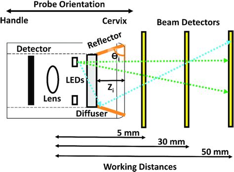Schematic Of Reflector Optimization Ray Tracing Experiments This