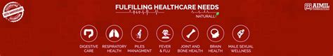 AIMIL PHARMACEUTICALS ( INDIA )LTD | LinkedIn