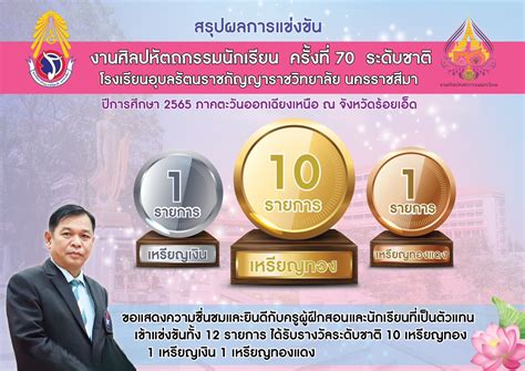 Home โรงเรียนอุบลรัตนราชกัญญาราชวิทยาลัย นครราชสีมา