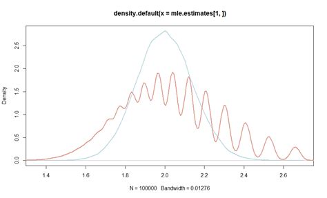 poisson distribution compute likelihood associated with indicator