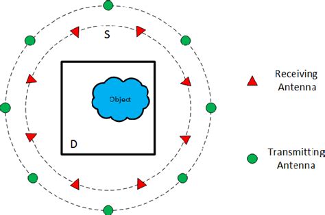 Figure 1 From Acceleration Of Multiplicative Regularized Contrast