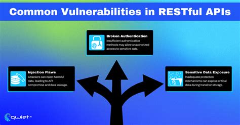 Securing Restful Apis Practical Tips And Common Vulnerabilities