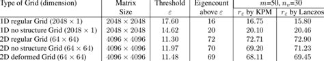 Approximate Rank Estimation Of Matérn Covariance Matrices Download