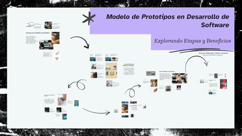 Modelo De Prototipos En Desarrollo De Software By Jhonyer Alejandro Castro Cardona On Prezi