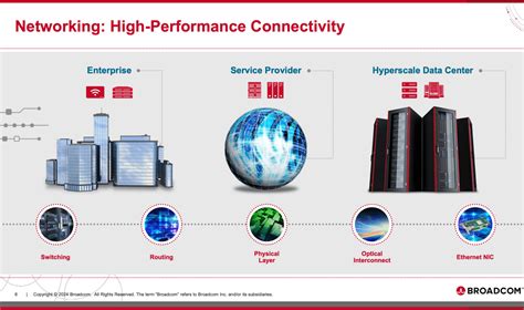 Broadcom Reports 131b In Q3 Revenue Continued Growth In Ai And Vmware Converge Digest