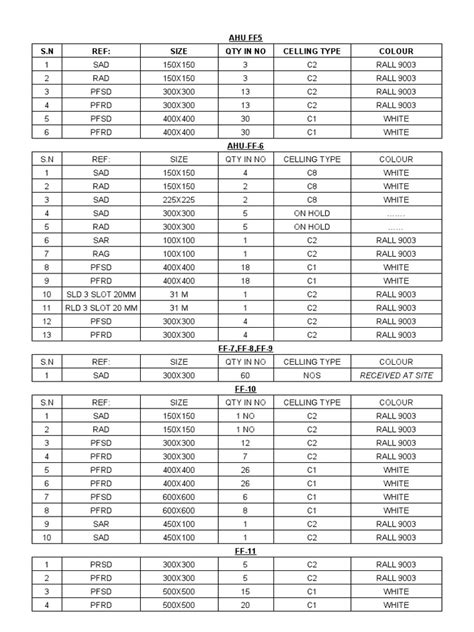 Diffuser Calculation Pdf