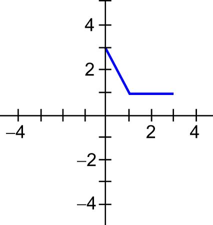 Evaluate The Domain And Range Of The Piecewise Function Homework Study