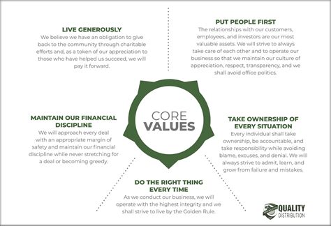 Core Values Warehousing Distribution Fulfillment Services