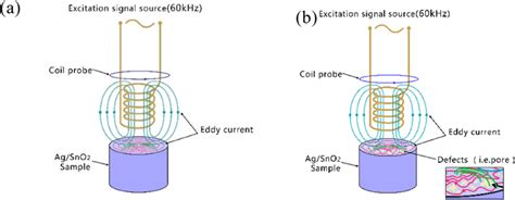 Standard Electrical Circuit Model For Eddy Current Testing Aagsno2