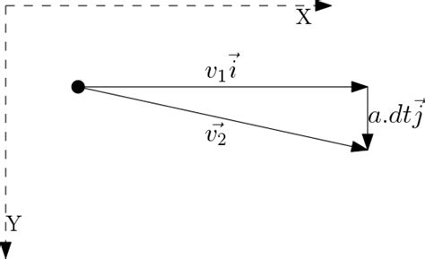 Kinematics In Uniform Circular Motion Why Does The Normal