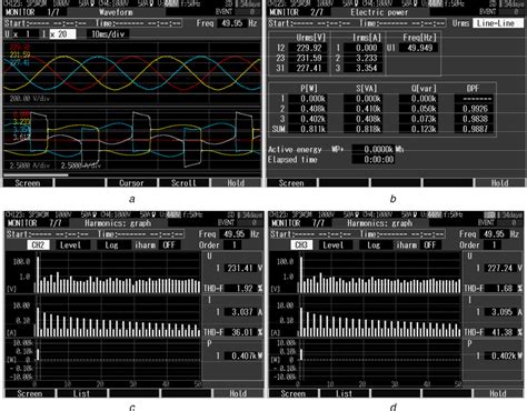 Steady State Response Of Load Parameters Under Unbalanced Non‐linear Download Scientific