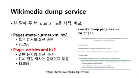 Dynamic Word Cloud Using Word2vec 2nd Presentation Ppt