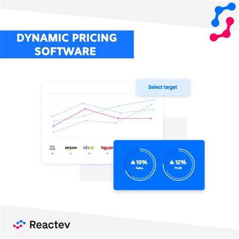 Reactev On Linkedin Sales Dynamicpricing Ai Software