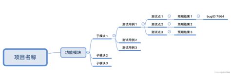 两种通用型测试用例模板（excel xmind wx634e5f8a4276e的技术博客 51cto博客