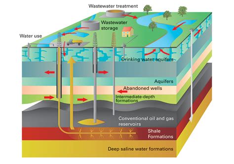 3d Groundwater Vulnerability Bgs Groundwater