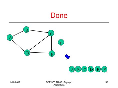 Directed Graph Algorithms Ppt Download