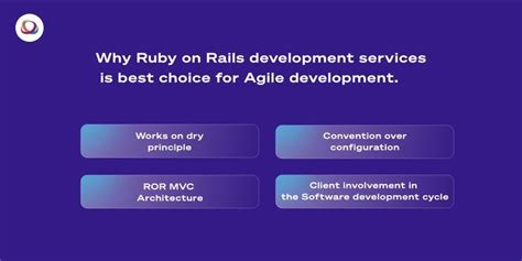 how ruby on rails development supports agile development framework