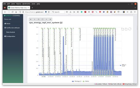 Green Metrics Tool Helps Developers Measuring And Optimizing Software Power Consumption Cnx Software