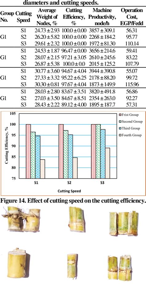 Figure 1 From Manufacturing And Performance Evaluation Of A Sugarcane