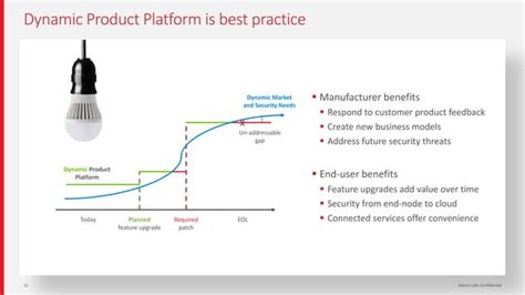Enhance Home And Building Automation With Multiprotocol Wireless