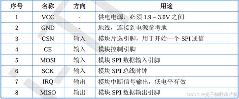 stm32传感器模块编程实践 十 2 4g nrf24l01通信模块简介及驱动源码 nrf2401 csdn博客