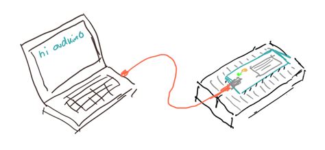 Variations On A Theme Physical Computing