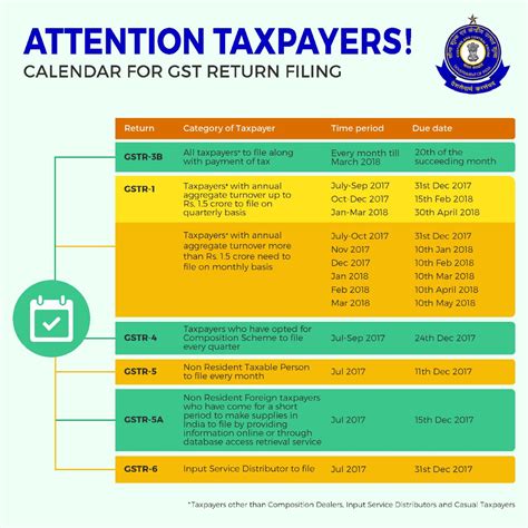 Calendar For GST Return Filing