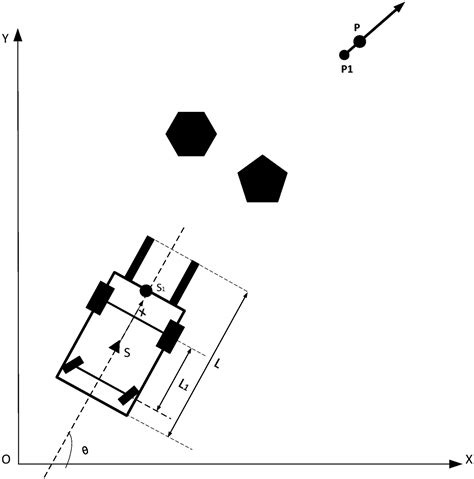 Local Obstacle Avoidance Path Planning Method For Intelligent Fork Lift