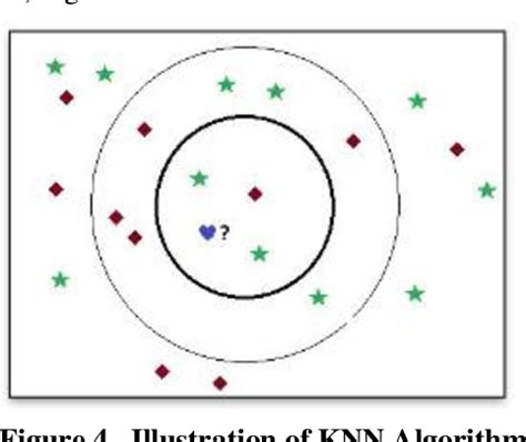 Figure From Identify And Predict Incorrect Prices By Machine Learning Model Semantic Scholar