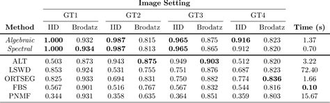Direct Estimation Of Appearance Models For Segmentation Paper And Code Catalyzex