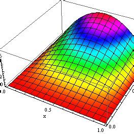 The Curves Graph Of Exact V X T And Numerical V X T Solutions For Download Scientific