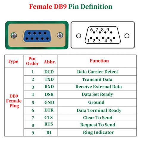 Usb To Rs232