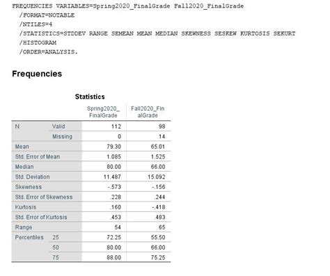 solved assignment questions to be completed and submitted