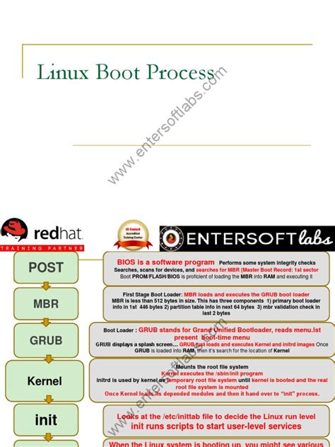 Linux Boot Process Pdf Booting Operating System Families