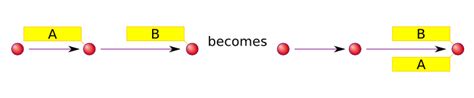 Git Is Your Friend Not A Foe V2 Branches