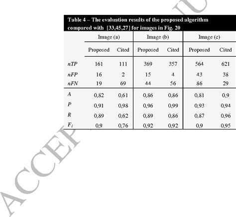 Table 1 From A Novel Overlapped Nuclei Splitting Algorithm For