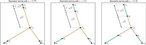Figure From A Minimax Framework For Quantifying Risk Fairness Trade Off In Regression