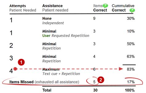 Info Visualisation How To Indicate SubTotal And Total In A Chart Or Table User Experience