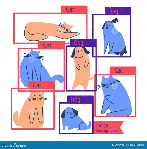 Illustration For The Image Recognition Problem Machine Learning