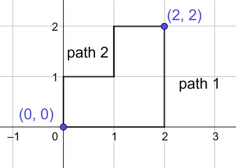 114 Distance Mathematical Knowledge For Secondary Teachers