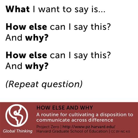 Collections Project Zero Thinking Routines Smithsonian Learning Lab Global Thinking