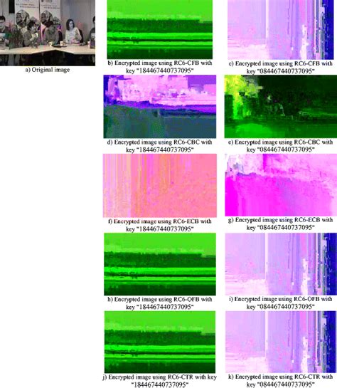 key sensitive analysis for the hevc cabac se algorithm download
